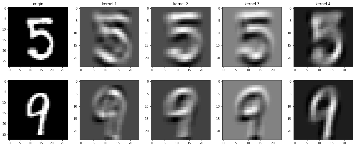 LeNet：第一个卷积神经网络