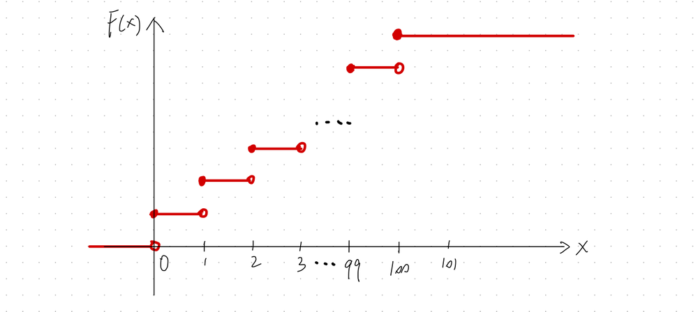 应用随机过程复习笔记