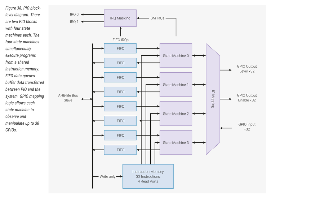 RP2040 学习笔记（四）：用 PIO 点亮 WS2812B LED