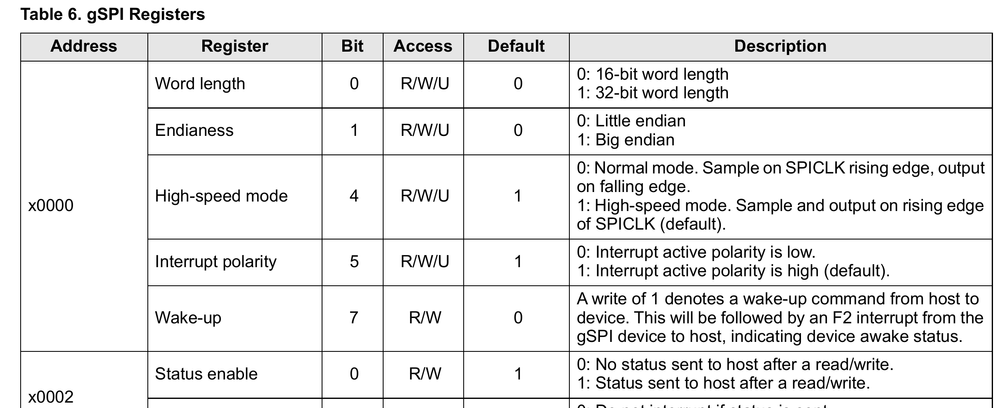 详细讨论 cyw43 驱动