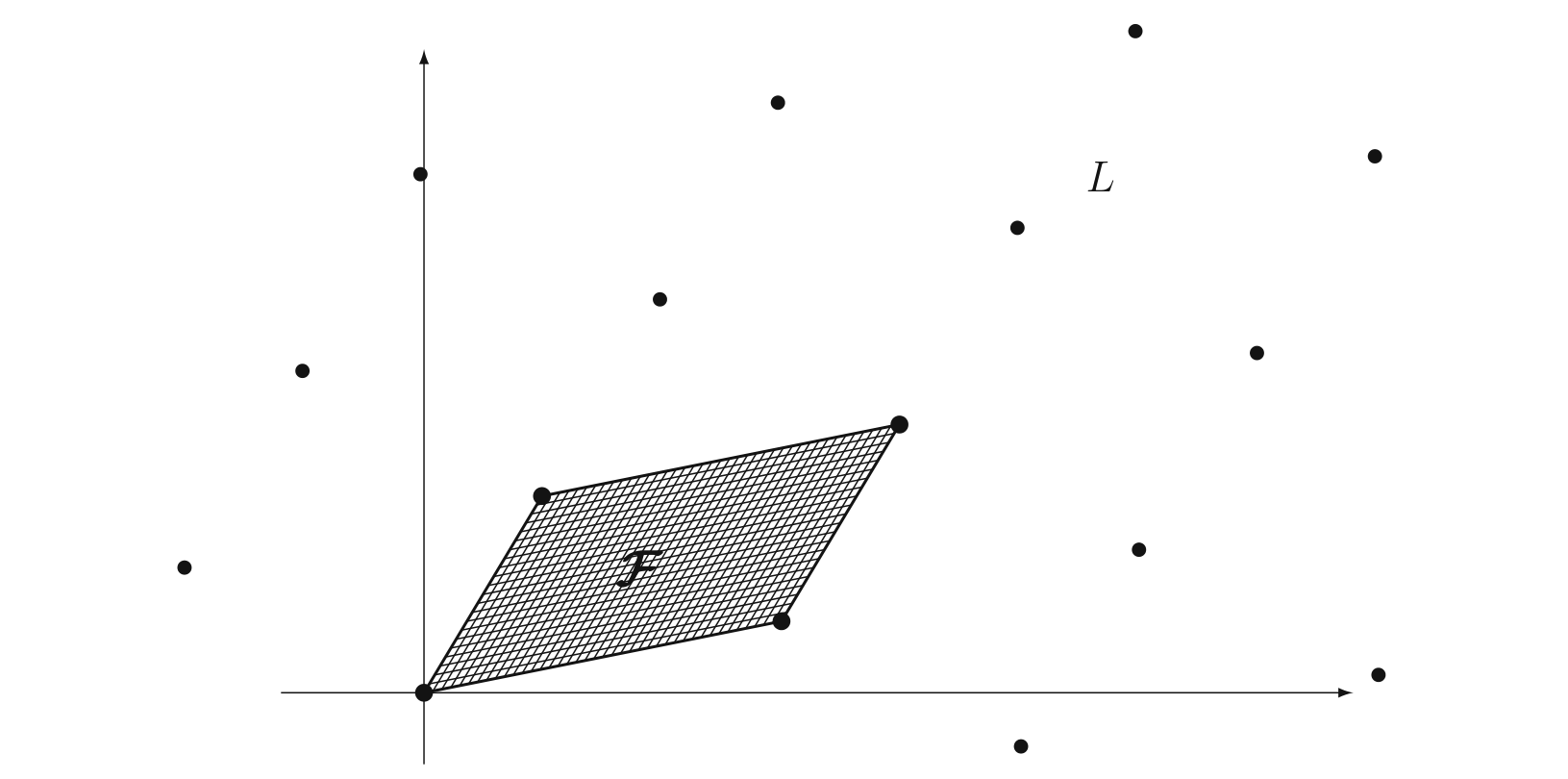 格密码笔记（四）