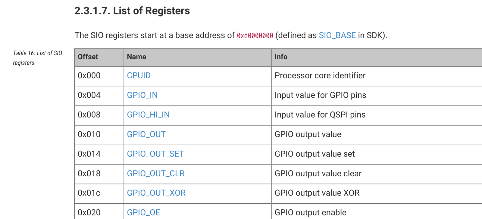 RP2040 学习笔记（一）：环境搭建 & 点灯