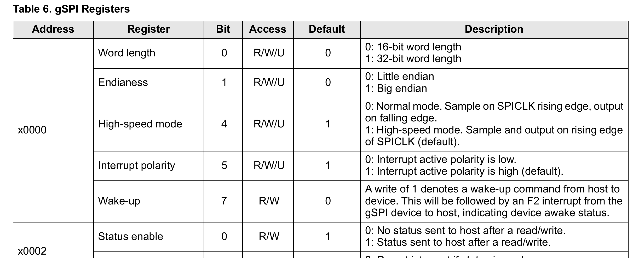 详细讨论 cyw43 驱动