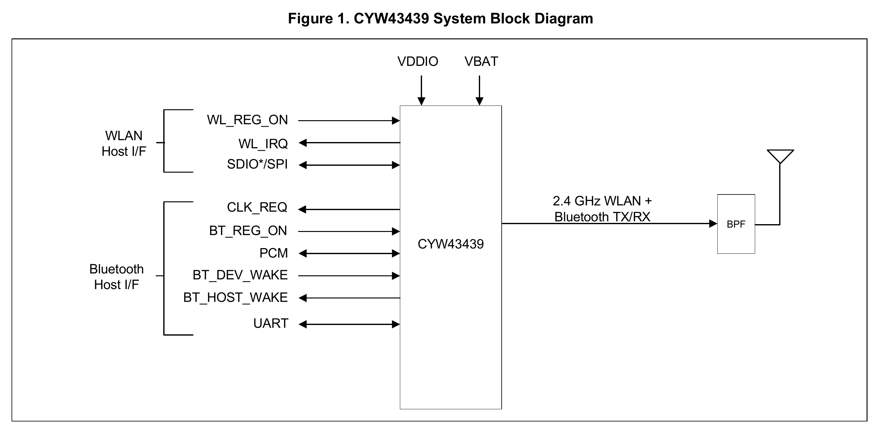 详细讨论 cyw43 驱动